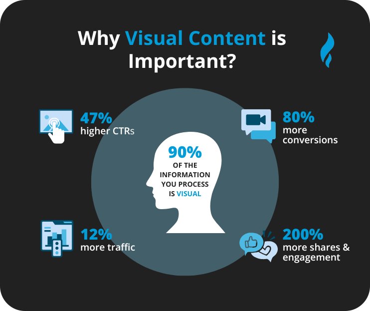 Social Media Best Practices To Create Engaging Social Media Content