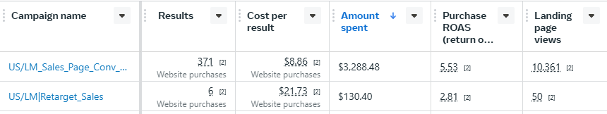 Dat Cajun Chitt Case Study - LYFE Marketing